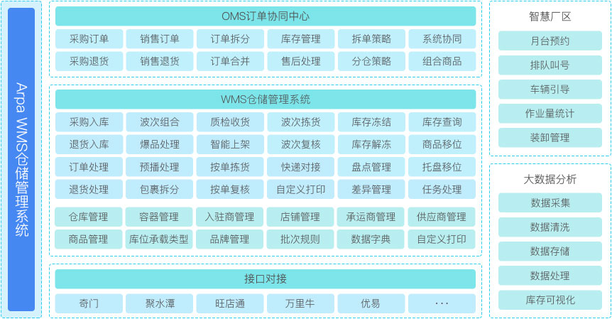 Arpa WMS仓储管理系统_阿帕数字