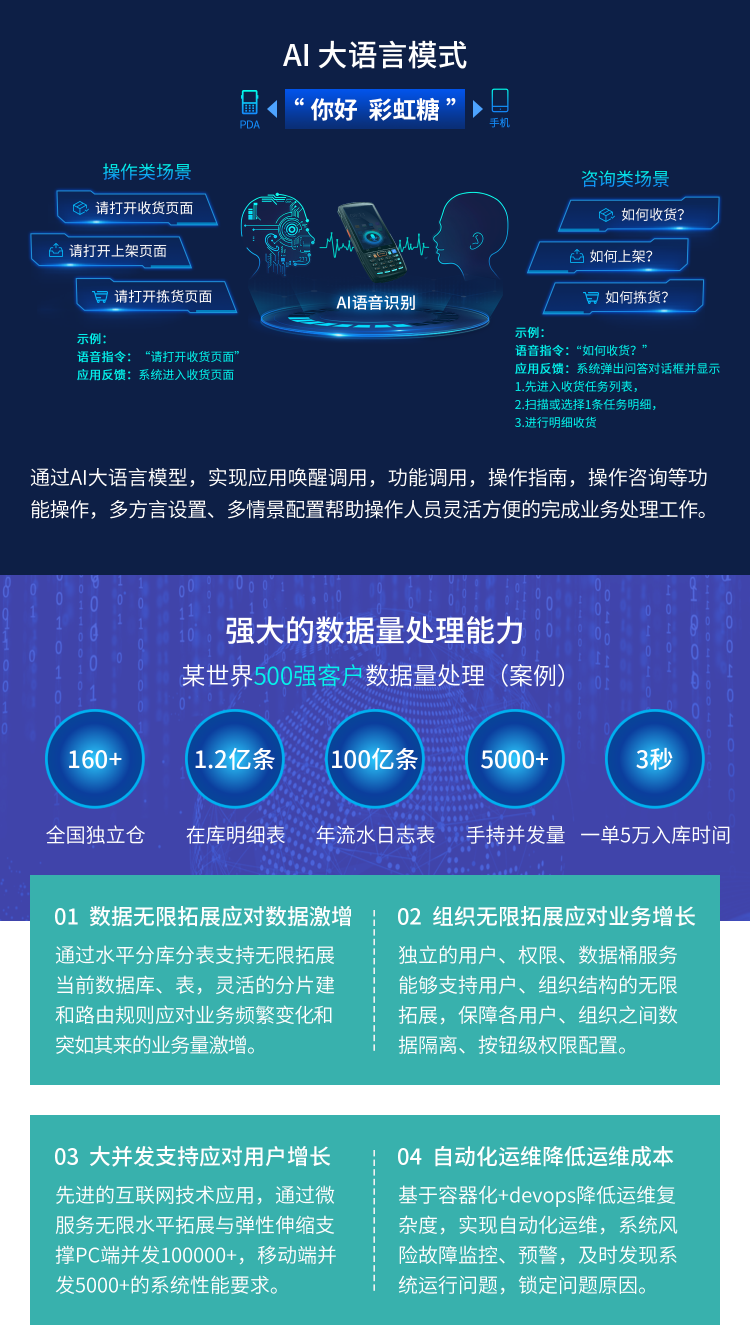 Arpa WMS仓储管理系统_阿帕数字