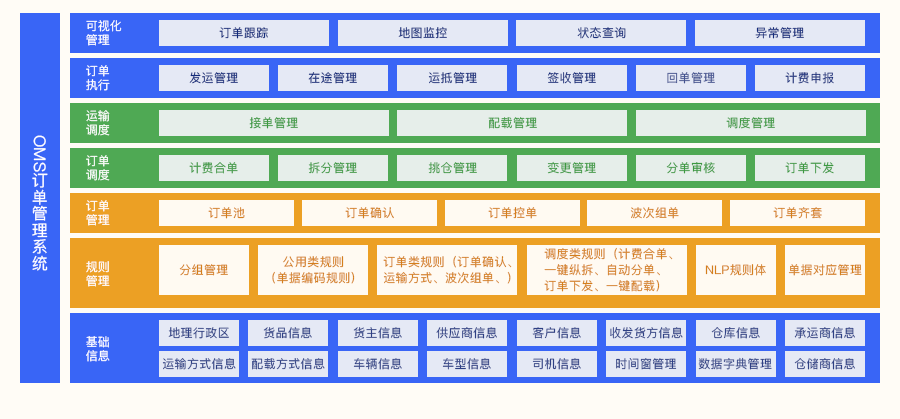 Arpa OMS订单管理系统_阿帕数字