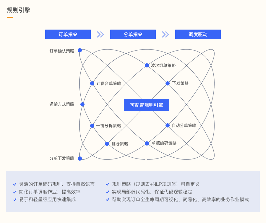 Arpa OMS订单管理系统_阿帕数字